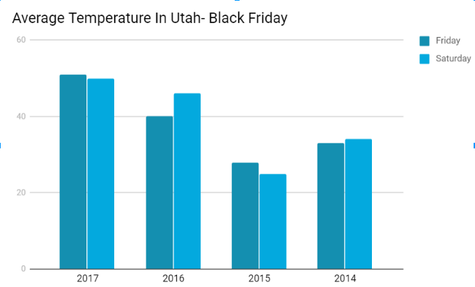 Compare Data Changes Over Time & Move Agent Data - Mozenda